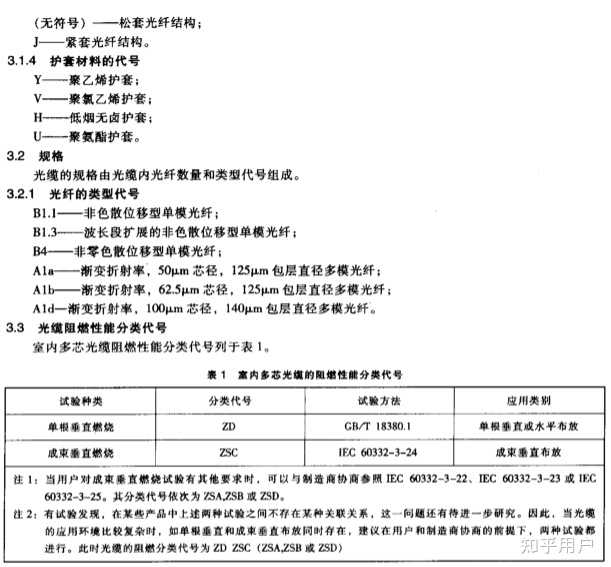 光缆材料的型号特点有哪些？ - 知乎