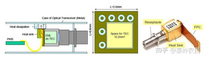EML与DML：有什么区别？ - 知乎