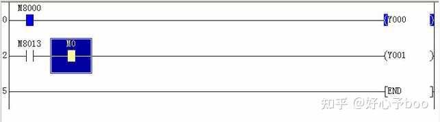 三菱辅助继电器M8013功能和用途是什么？ - 知乎