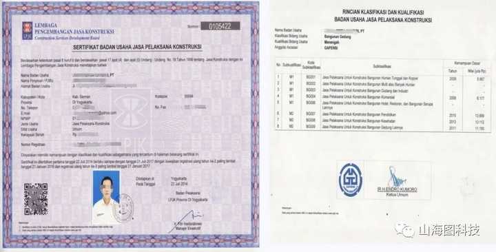 印尼建筑资质申请条件是什么？ - 知乎