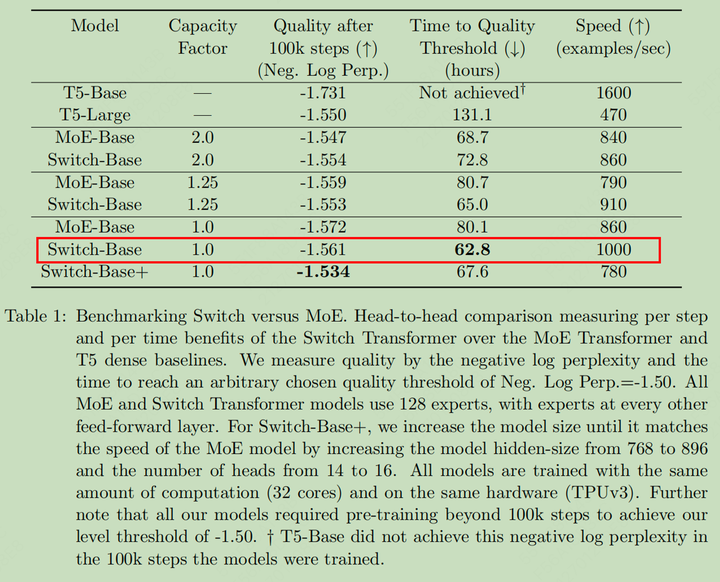 混合专家模型MoE? - 知乎