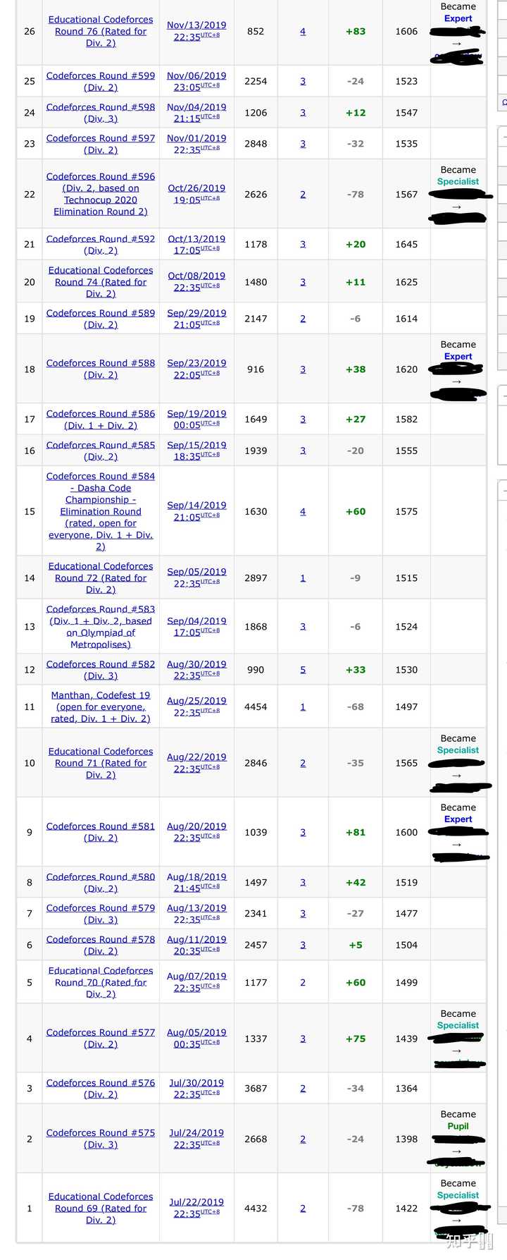 codeforces上1600要掌握那些算法？ - 知乎