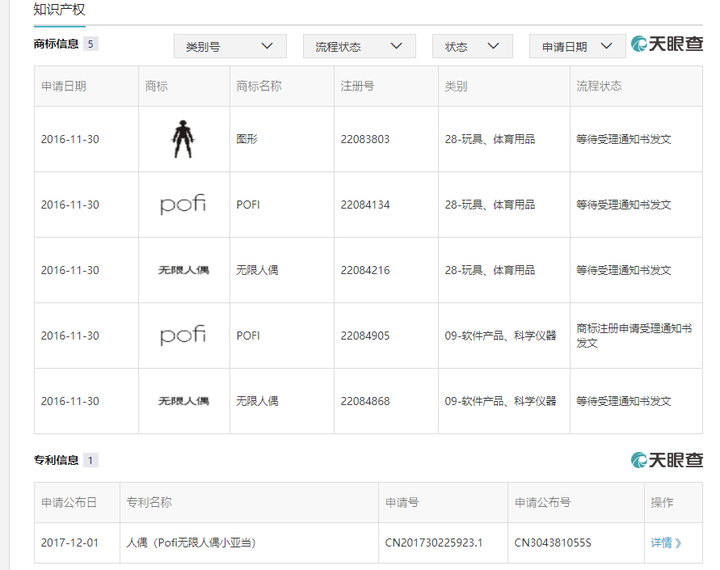 如何评价2017年3月面世的APP“pofi无限人偶”？ - 知乎