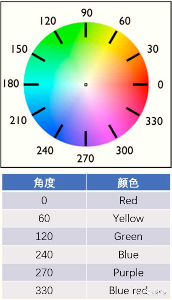如何深入研究ISP算法？ - 知乎