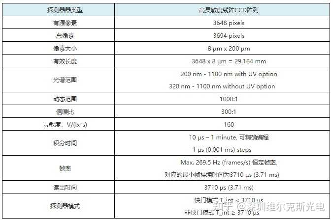 Alphalas超快光电探测器用起来怎么样？ - 知乎