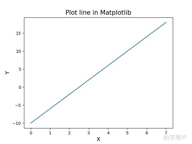 如何在 Python Matplotlib 中绘制多线图？ 知乎