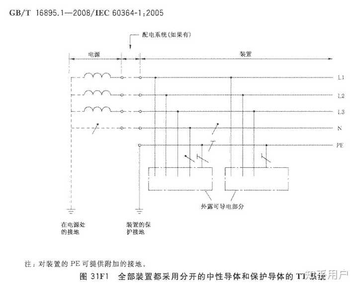 TN-S接地系统下的电动机外壳是接PE线还是直接接地还是接PE的同时还要单独再次做接地？ - 知乎