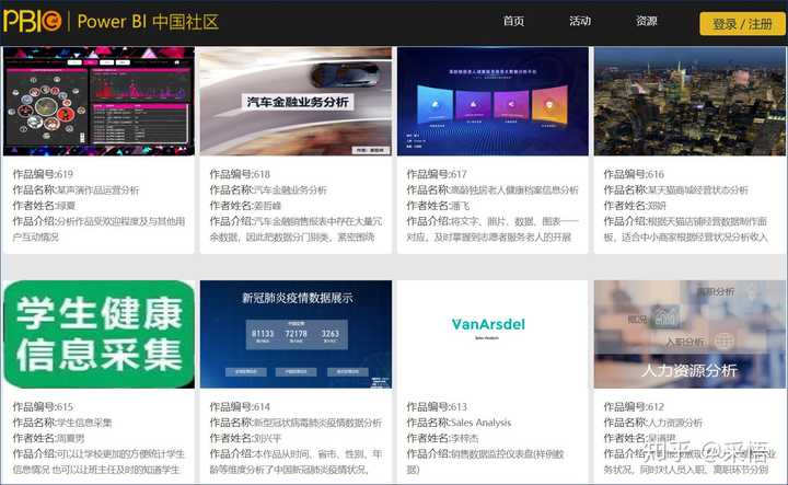 能分享一些好看的PowerBI作品，pbix文件吗？ - 知乎