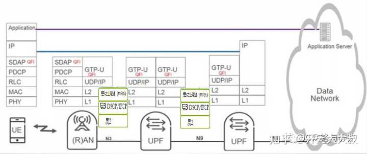 如何理解 5G 中的多量纲计费与 QoS 的 QCI、5QI 等？ - 知乎