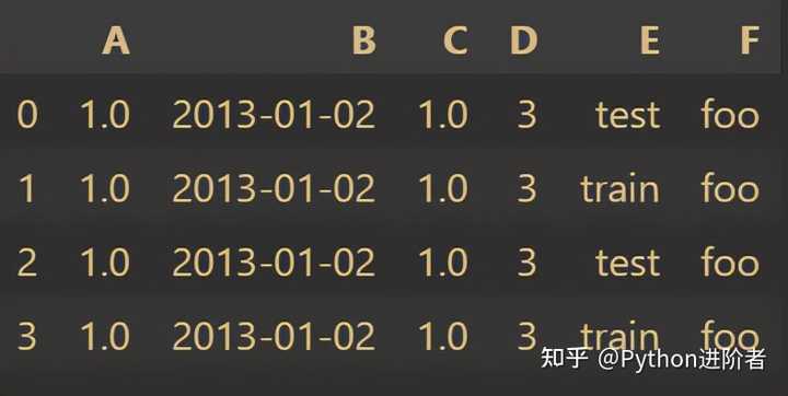 pandas中shift(1)是什么用法？ - 知乎