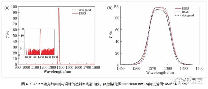 TFCALC软件的教程视频又能分享一下的吗？ - 知乎