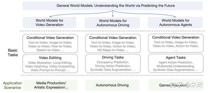 世界模型(World Models)是什么？ - 知乎