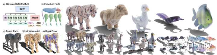 普林斯顿大学推出Infinigen AI模型，该模型都有哪些亮眼设计？ - 知乎