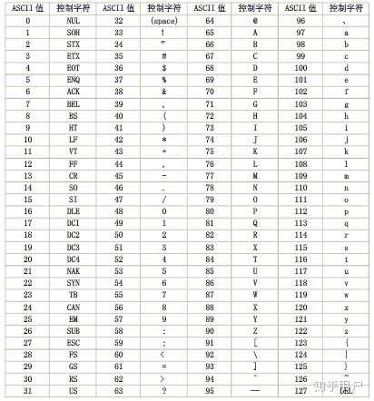 文本文件和二进制文件的区别？请举例说明。 - 知乎