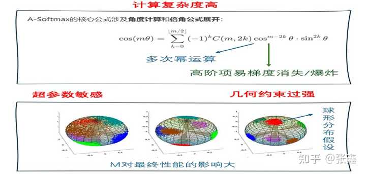 Softmax 函数的特点和作用是什么？ - 知乎