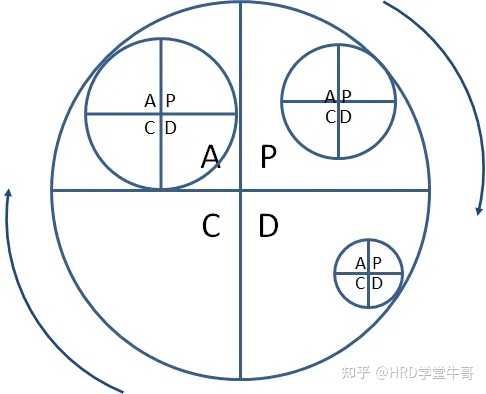 什么是 PDCA 循环？它的核心是什么？ - 知乎