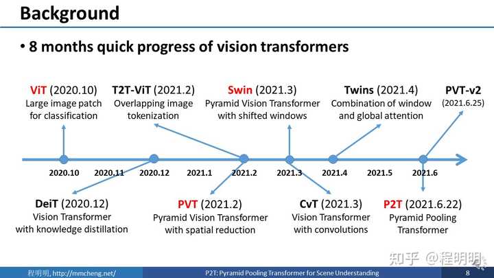 如何最简单、通俗地理解Transformer？ - 知乎