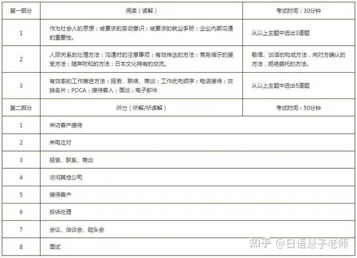今年好多日本留学生考日语PJC考试，有考过的吗？来说说好不好考？ - 知乎
