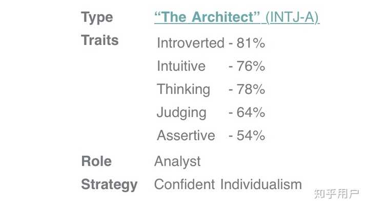 INTJ–A和INTJ-T有什么区别？ - 知乎