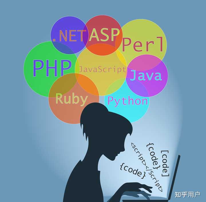 Python 如何将csv文件中的两列单元格合并成新的一列并且指定放入某一列位置 知乎 