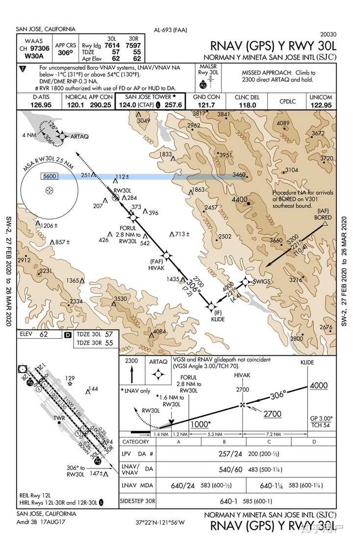 所需导航性能（RNP）进近和区域导航（RNAV）进近到底有什么区别？ - 知乎