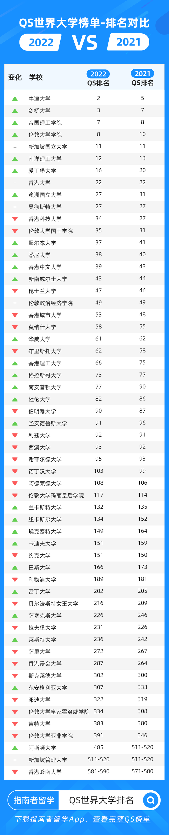2020年香港城市大学（CityU）的商业与数据分析专业（BDA QAB方向）如何？ - 知乎