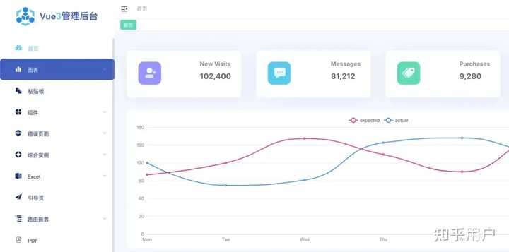现在有什么基于vue3.0的优秀开源项目呢? - 知乎