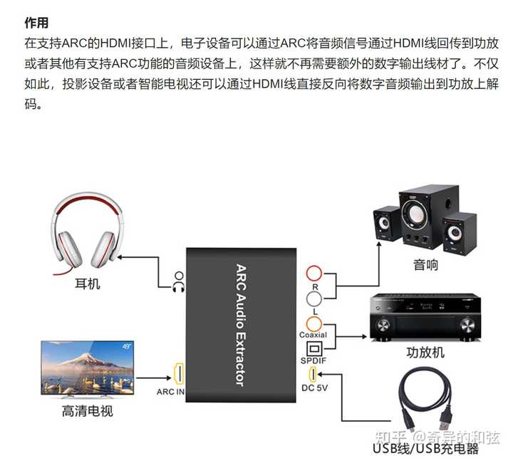 怎么实现音响和电视同时发声？ - 知乎