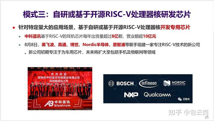 RISC-V 架构是未来国产芯片的突破方向吗？ - 知乎