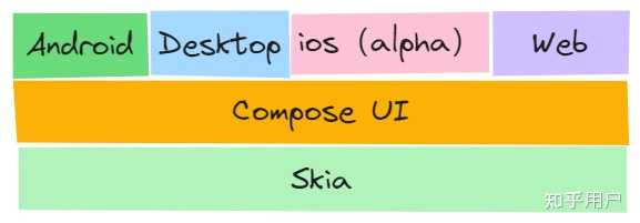 2023年4月，选compose-multiplatform还是flutter？ - 知乎