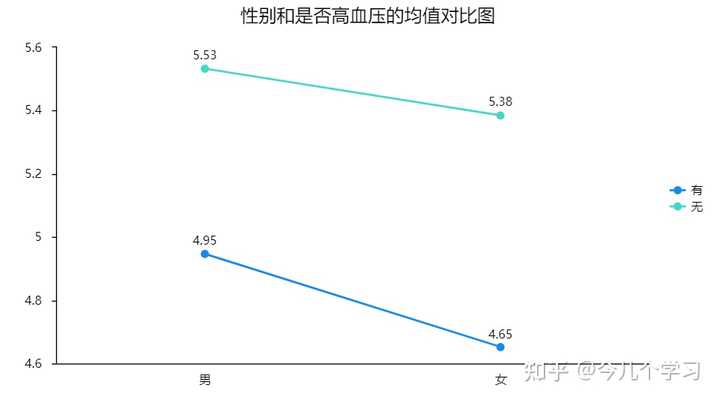 这样理解单因素方差分析与多元方差分析对吗 知乎