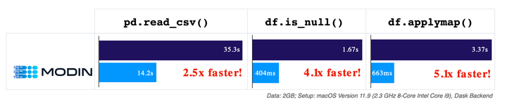 Python/Pandas如何处理百亿行，数十列的数据？ - 知乎