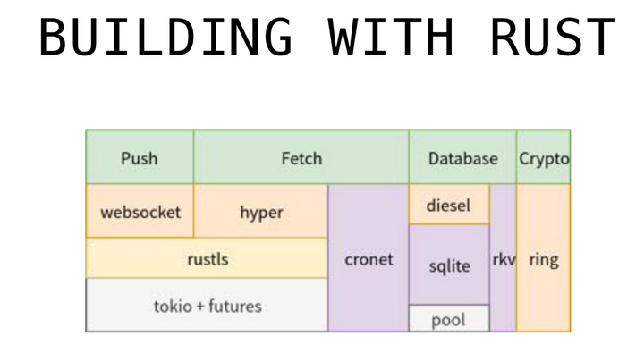 2022年了，rust跨平台的现状如何（尤其是移动端）？ - 知乎