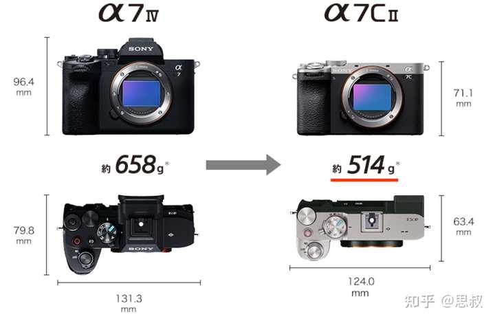 现在上a7m4还是继续等a7c2? - 知乎