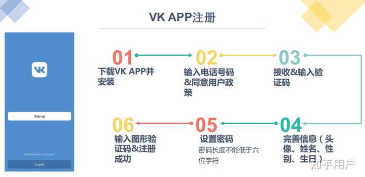 vk.com 俄罗斯最大的社交网站，它的特点是什么，有什么值得我们学习借鉴的地方？ - 知乎