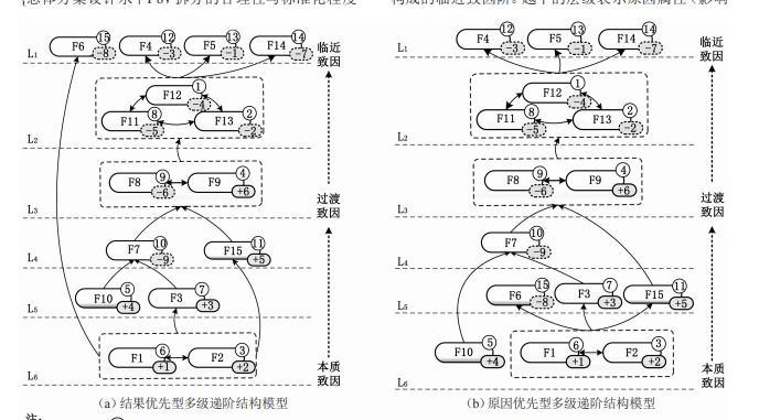 有没有可以系统学习dematel、ism这些方法的渠道？ - 知乎