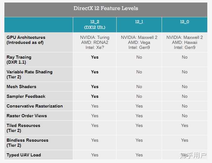 如何评价微软全新的DirectX 12 Ultimate？ - 知乎