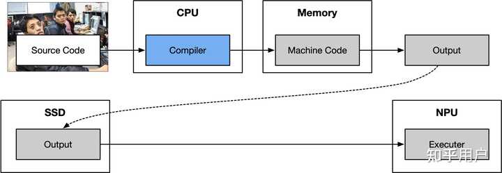 对比JIT和AOT，各自有什么优点与缺点? - 知乎