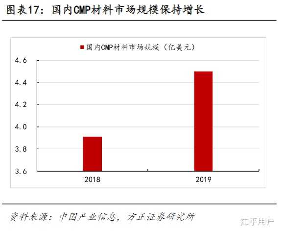 什么是cmp工艺？ - 知乎