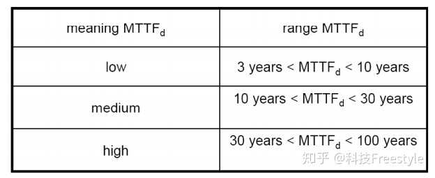 MTTFd如何计算？ - 知乎