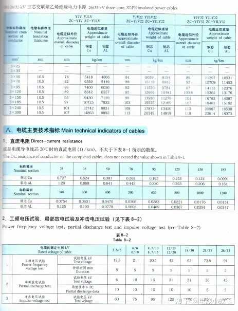 35kV电缆的常用型号和导体截面积是多大的？ - 知乎