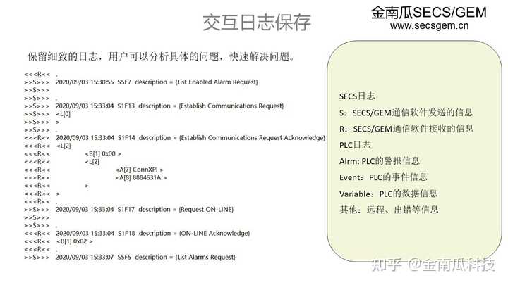 SEMI SECS/GEM 半导体协议怎么做？ - 知乎