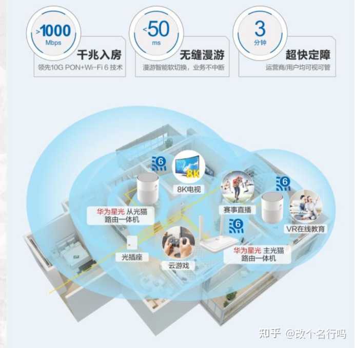 什么是 FTTR？ - 知乎