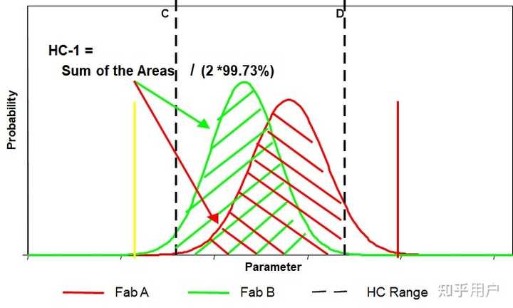 半导体质量中的缩写代表什么意思,比如说HC和MR? - 知乎