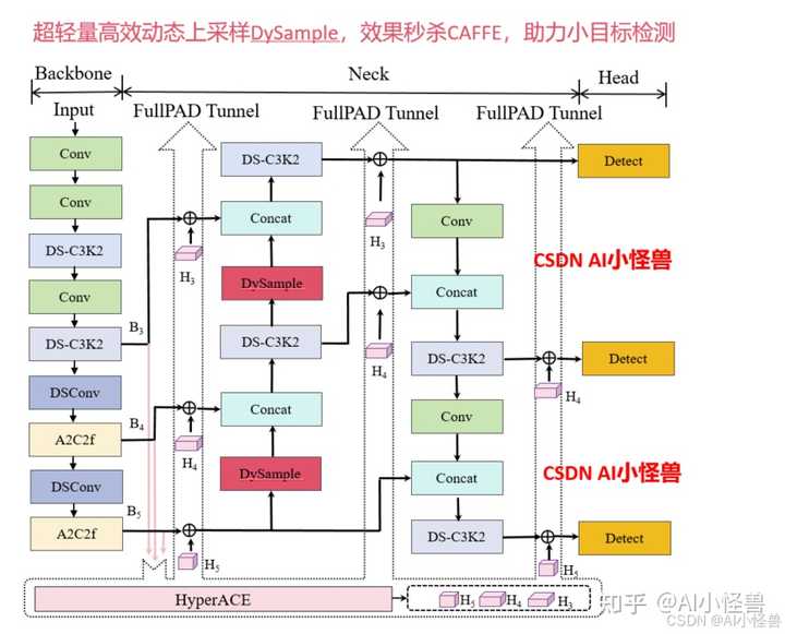 opencv和yolo是什么样的关系？ - 知乎