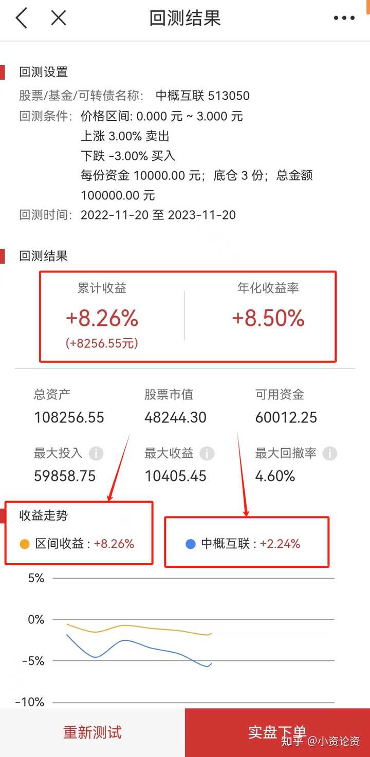 如何配置 ETF 资产？有哪些板块值得关注？ - 知乎