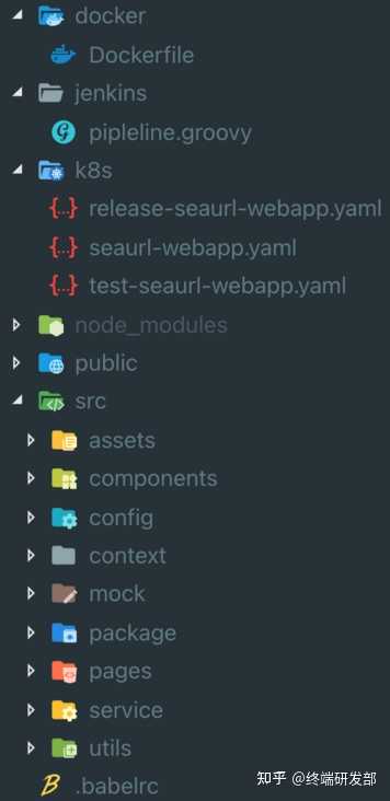 K8s Docker Nacos Kafka Es Jenkins这套架构怎么搭 知乎