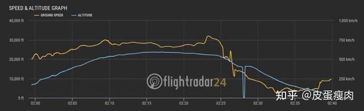 据外媒报道，一架从大马士革起飞的飞机疑似坠毁，具体情况如何？ - 知乎