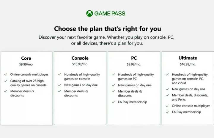 如何看待微软准备把xgp gold会员换成新的xgp core服务？ - 知乎