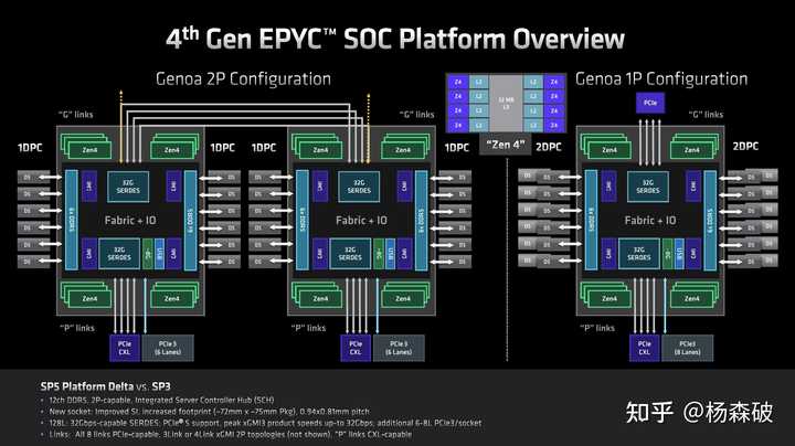 【PCIE问题】A电脑的PCIE接口能不能与B电脑的PCIE接口相连并通讯？ - 知乎